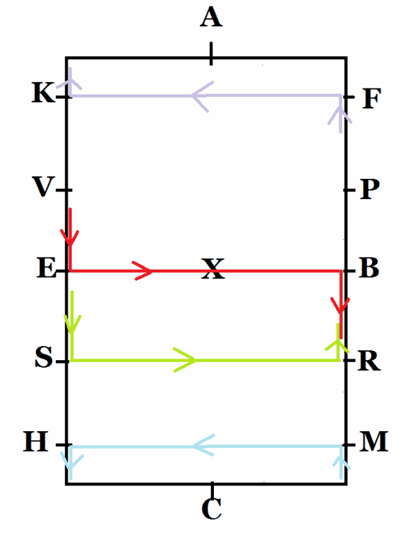Le Galop 2 : Le guide complet - Contre Galop
